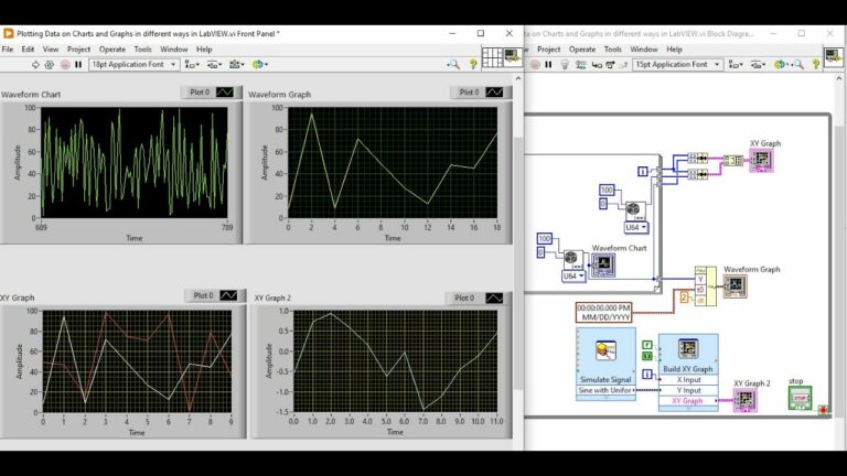 Creating Data Visualizations And Graphs In Labview Smart Tutorials